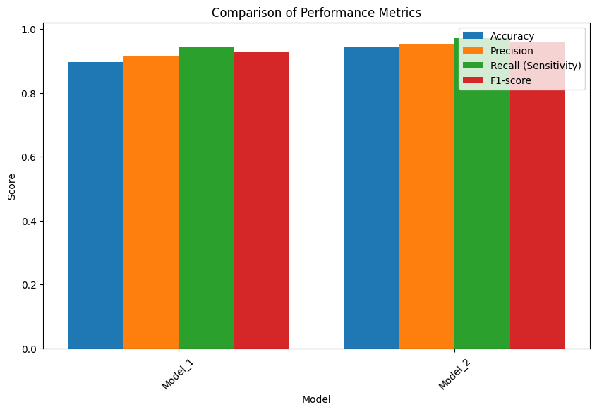 Data Scientist | Mudau Mulweli